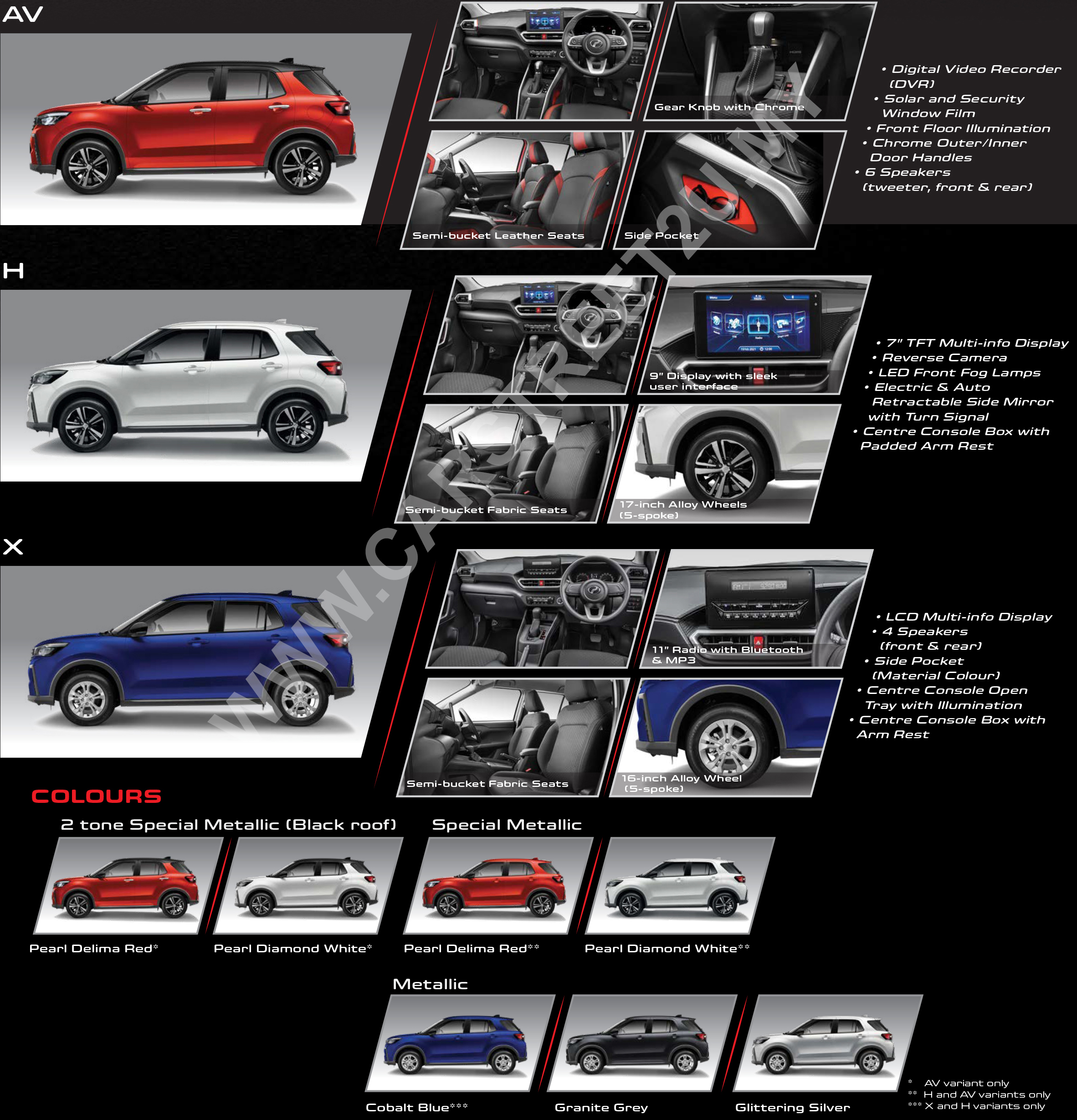 Perodua Ativa 2024 – Price, Variants & Full Loan | CarStreet2u