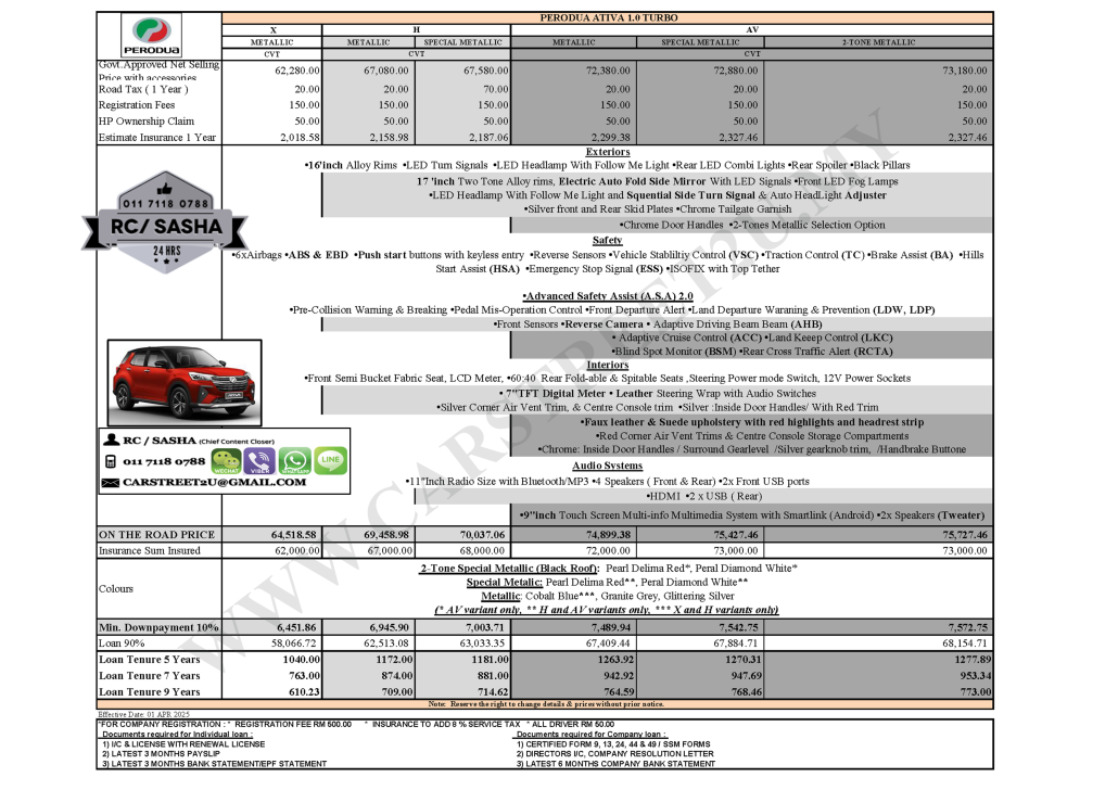 Perodua Ativa 2024 – Price, Variants & Full Loan | CarStreet2u