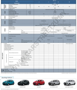 Perodua Axia 2024 – Price, Full Loan & Variants | CarStreet2u