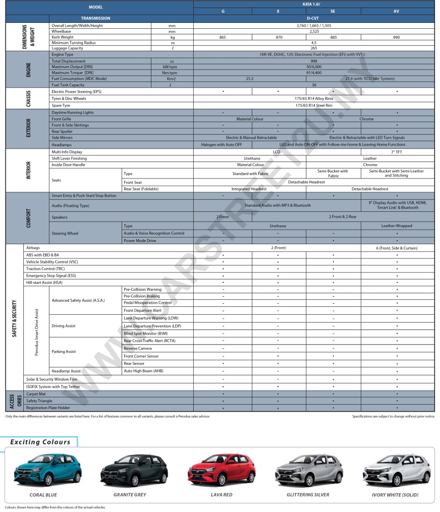 Perodua Axia 2024 – Price, Full Loan & Variants | CarStreet2u