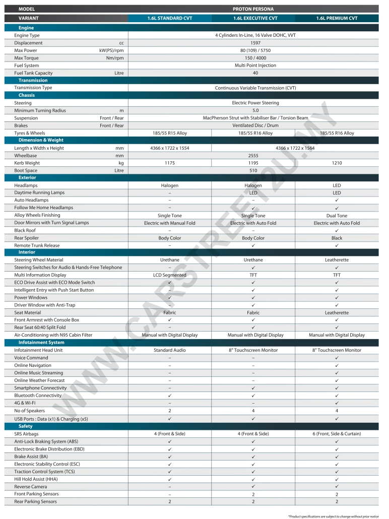 Proton Persona MC2 – Price, Full Loan & Variants | CarStreet2u