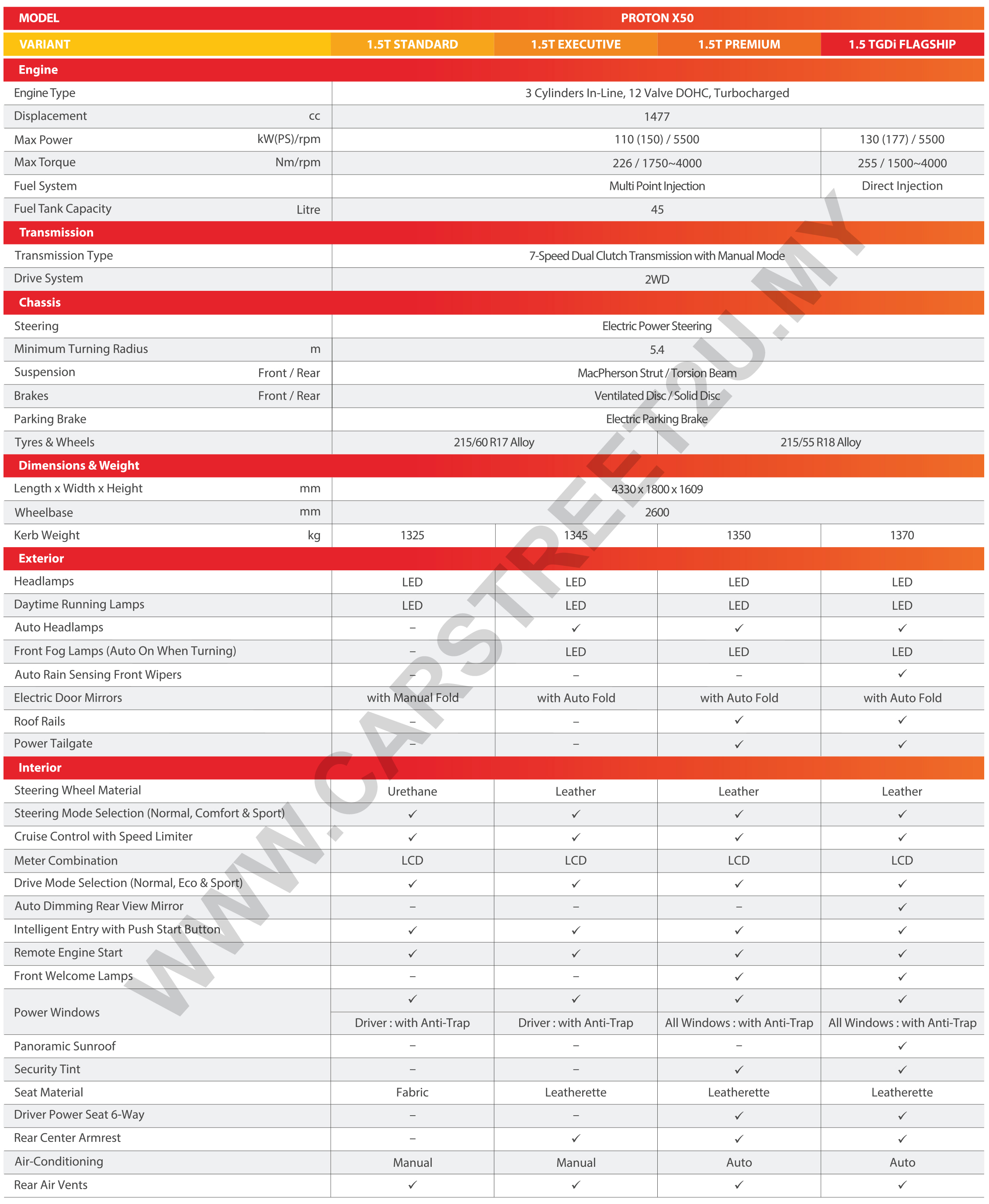 Proton X50 RC 2024 – Price, Specs & Full Loan | CarStreet2u
