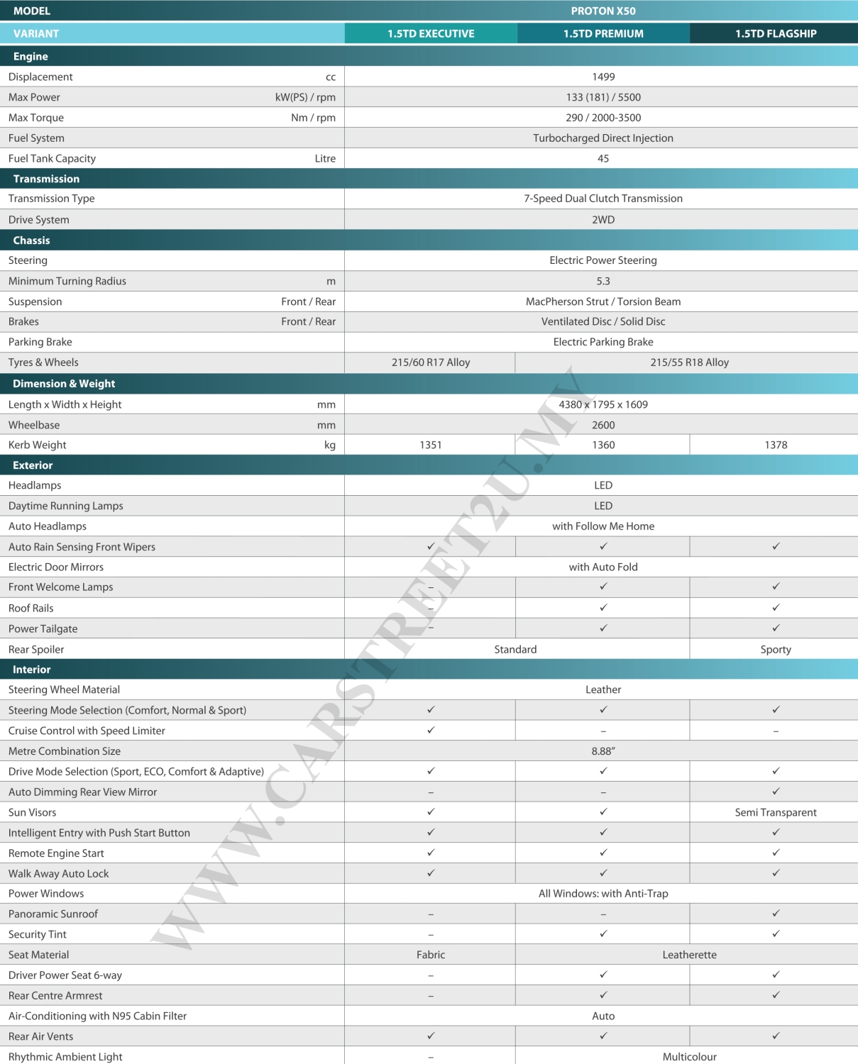 Proton X50 2025 – Price, Specs & Full Loan | CarStreet2u