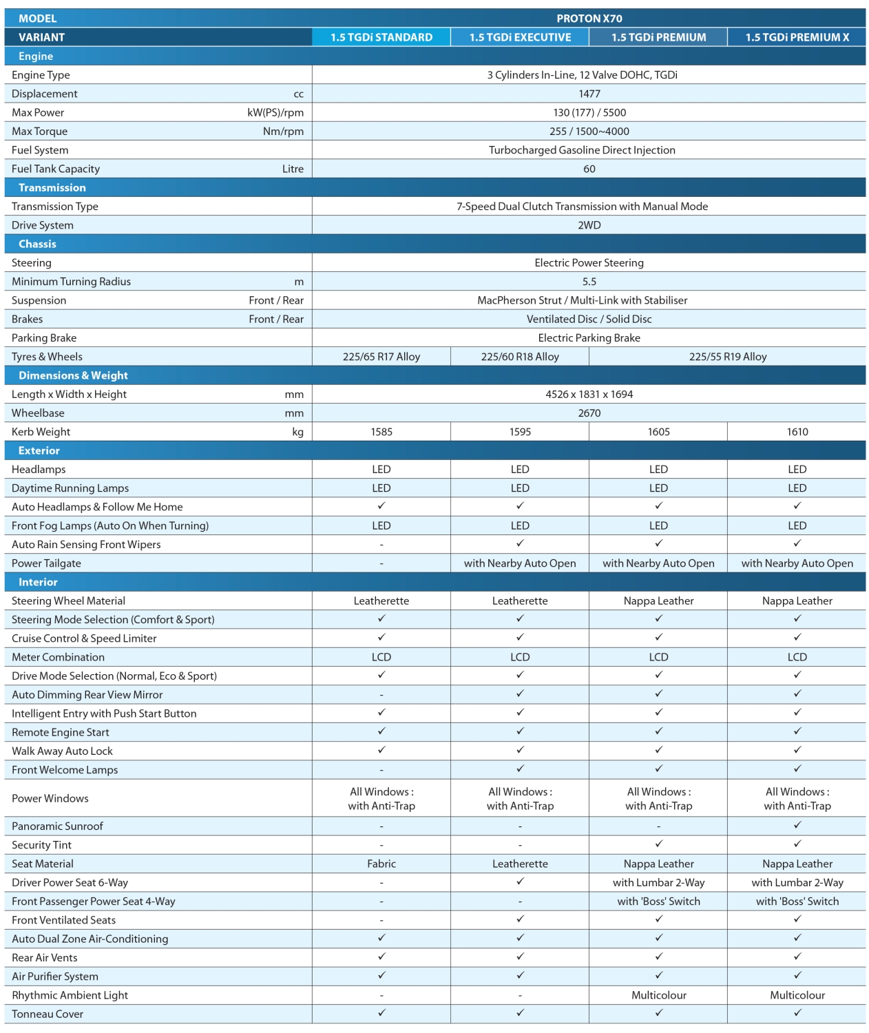 Proton X70 MC2 2025 – Price, Loan & Variants | CarStreet2u